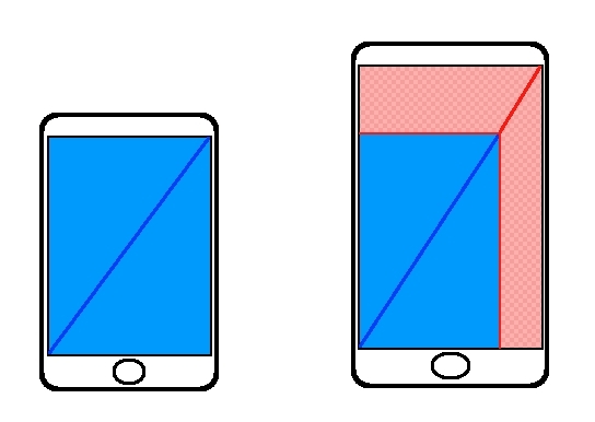 Tamanho de tela e resolução de tela: o que é melhor em um tablet ou ...