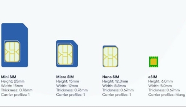 Tipos de SIM card - Telefones Celulares